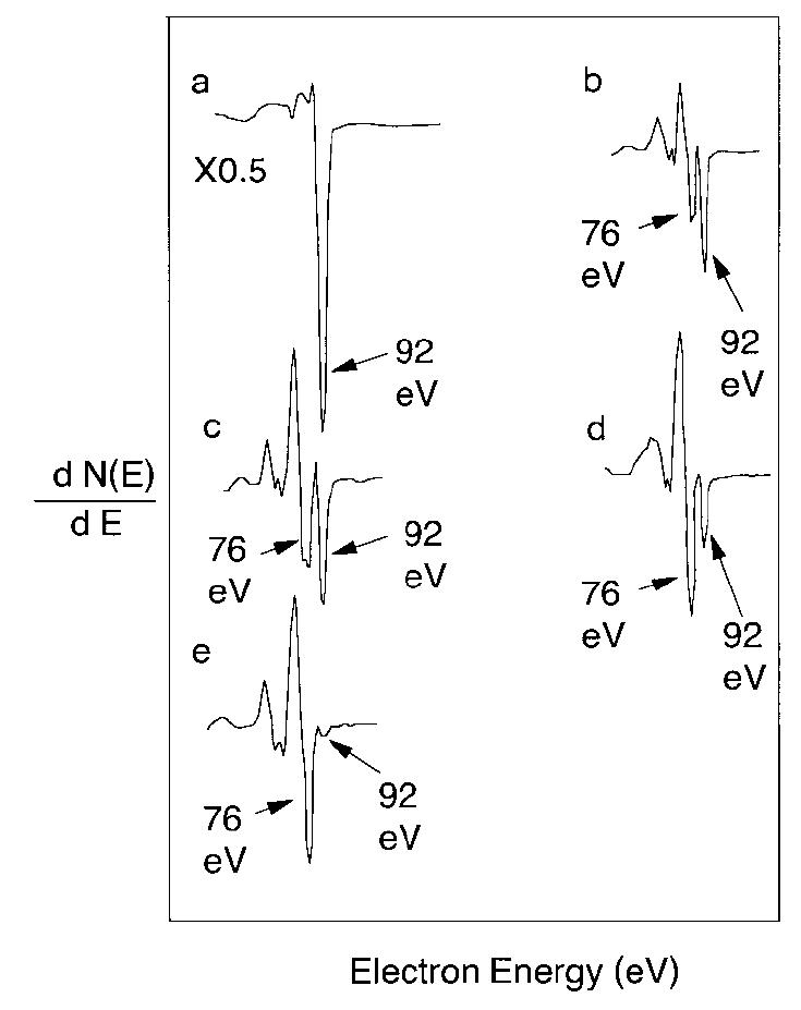 Silicon auger spectra for si(100) surfaces with various