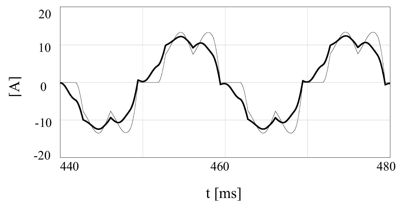 8 full-load line (bold) and rectifier current simulation