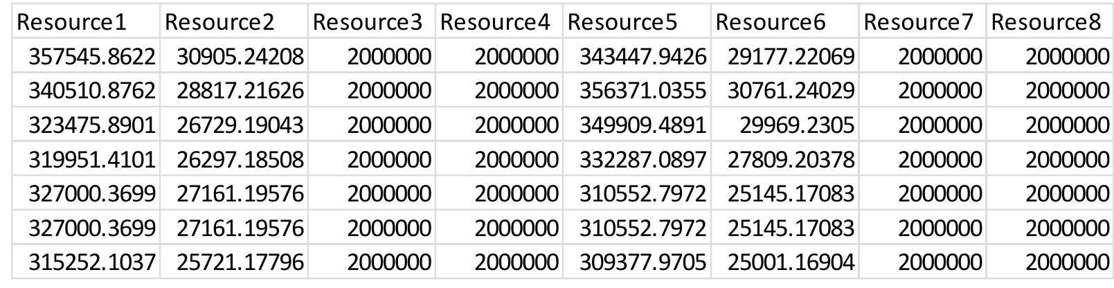 23: format of inflow time series data ina .csv file for all