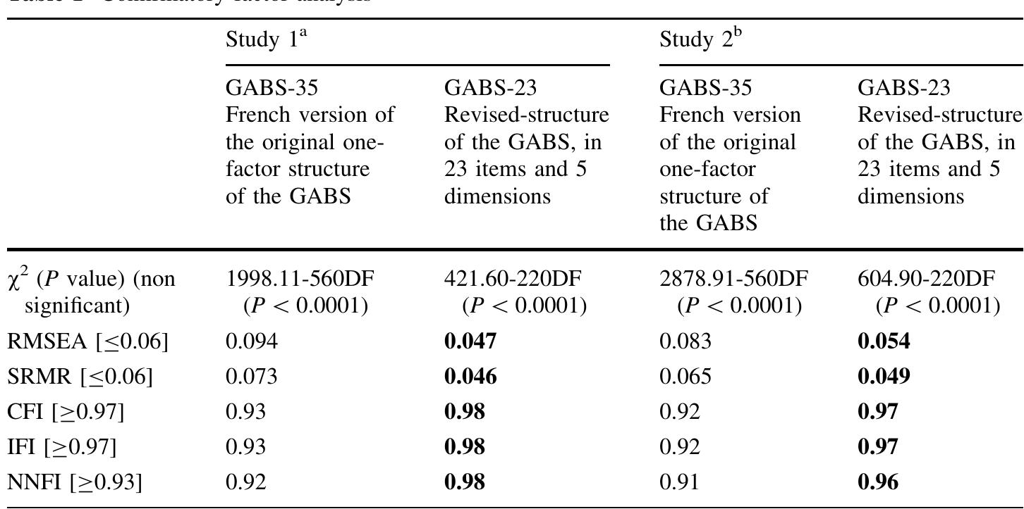 Table 1 - from A Shorter and Multidimensional Version of the