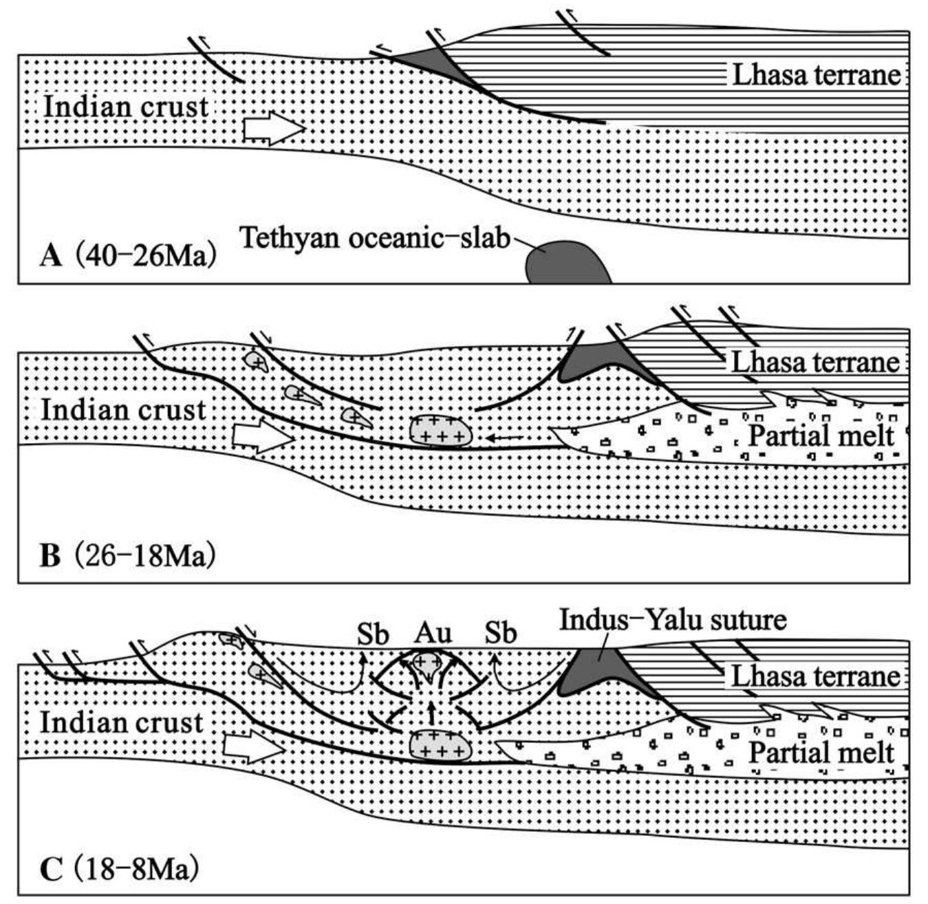 Sketch maps of tectonic model illustrating tectonic