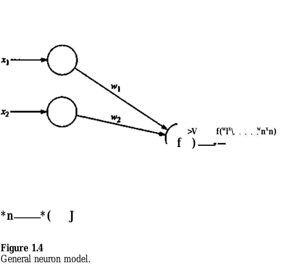 Figure 3 - Elements of Artificial Neural Networks