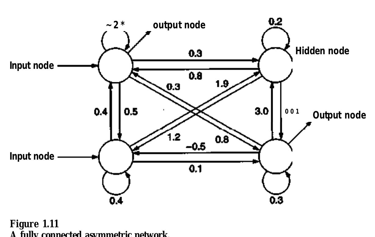 Figure 7 - Elements of Artificial Neural Networks
