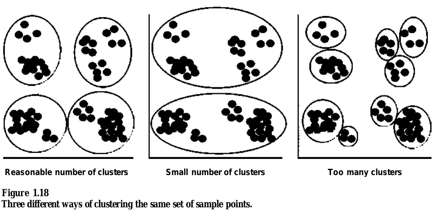 Figure 13 - Elements of Artificial Neural Networks