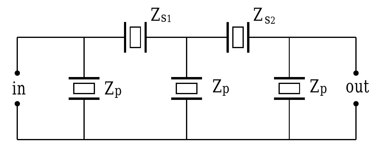 Schematic ladder filter. s and p denote series and parallel