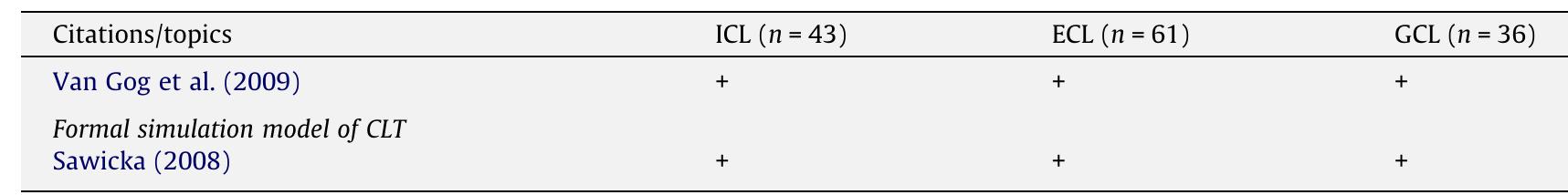(continued) note. icl, intrinsic cognitive load; ecl,