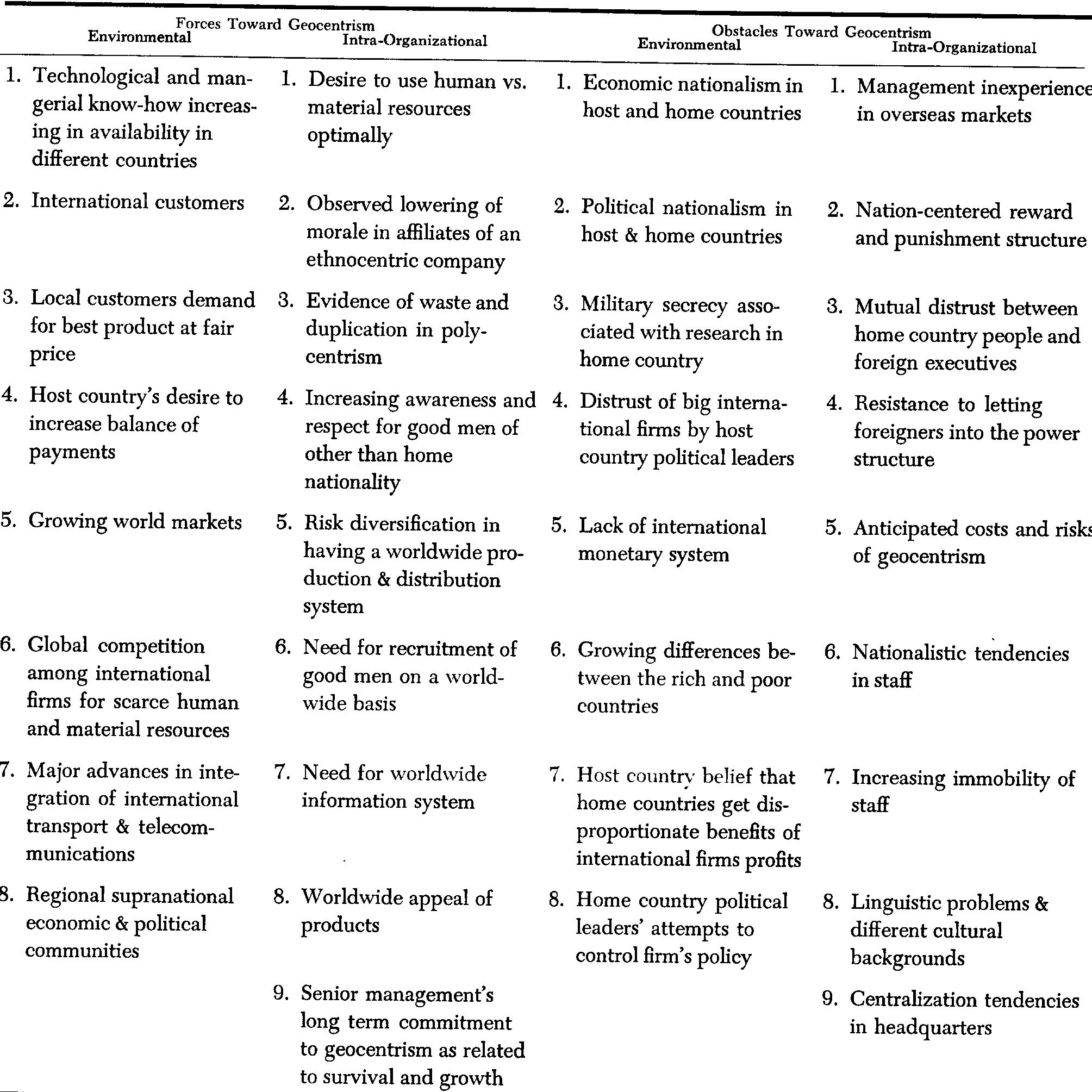 (PDF) The Tortuous Evolution of the Multinational Corporation