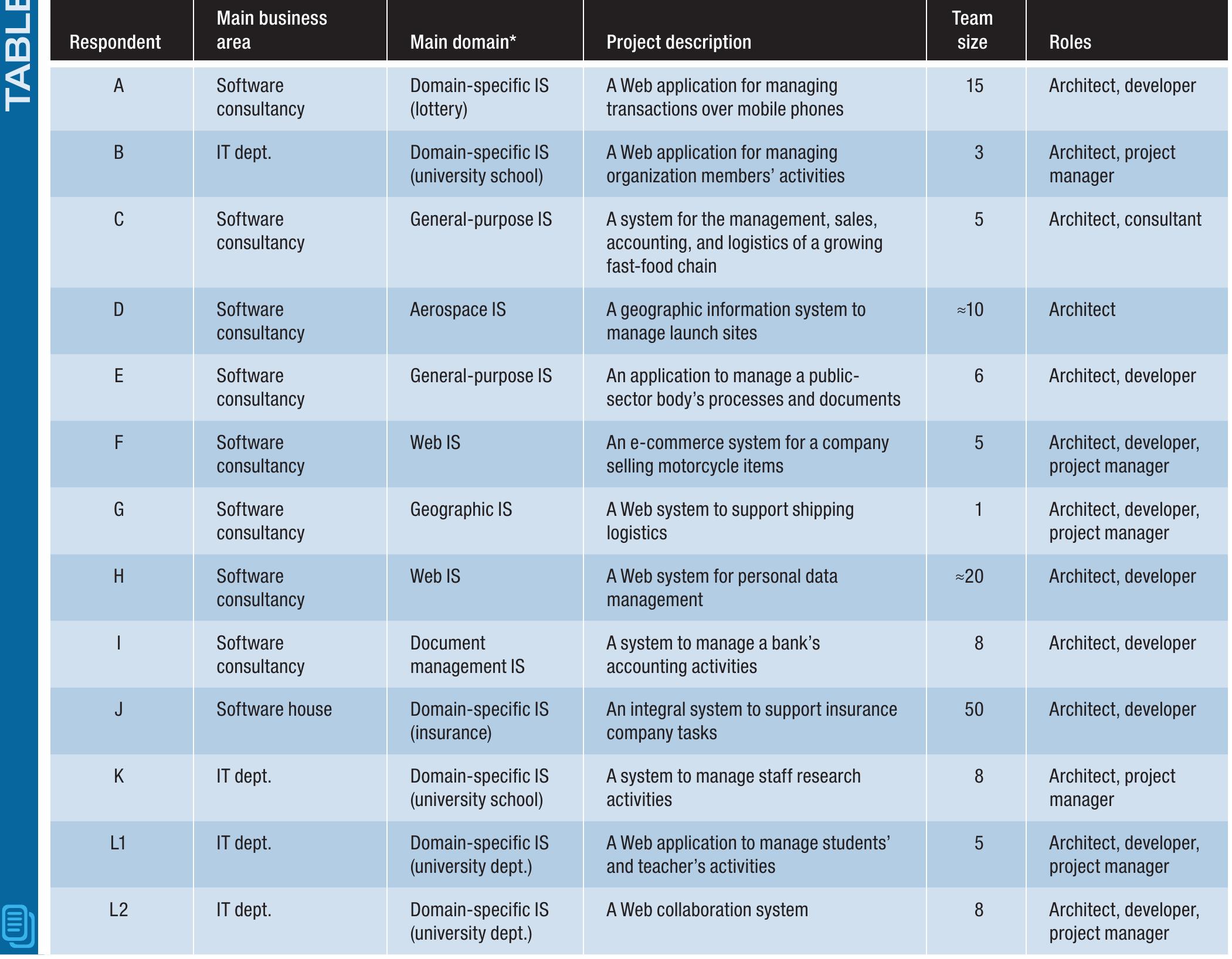 *1s stands for information system. overview of the