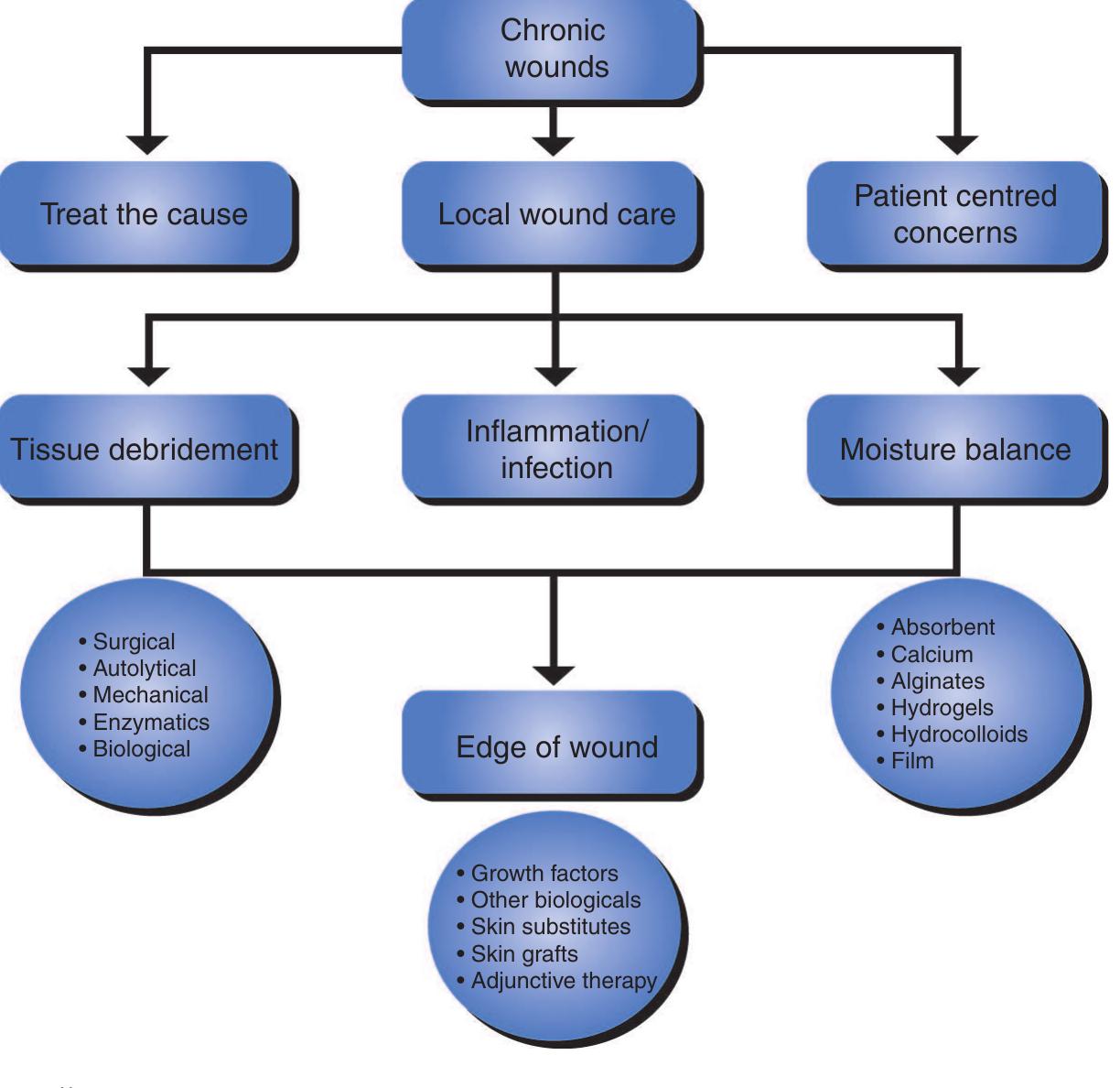 (PDF) Contents. MEASURE: A proposed assessment framework for developing ...