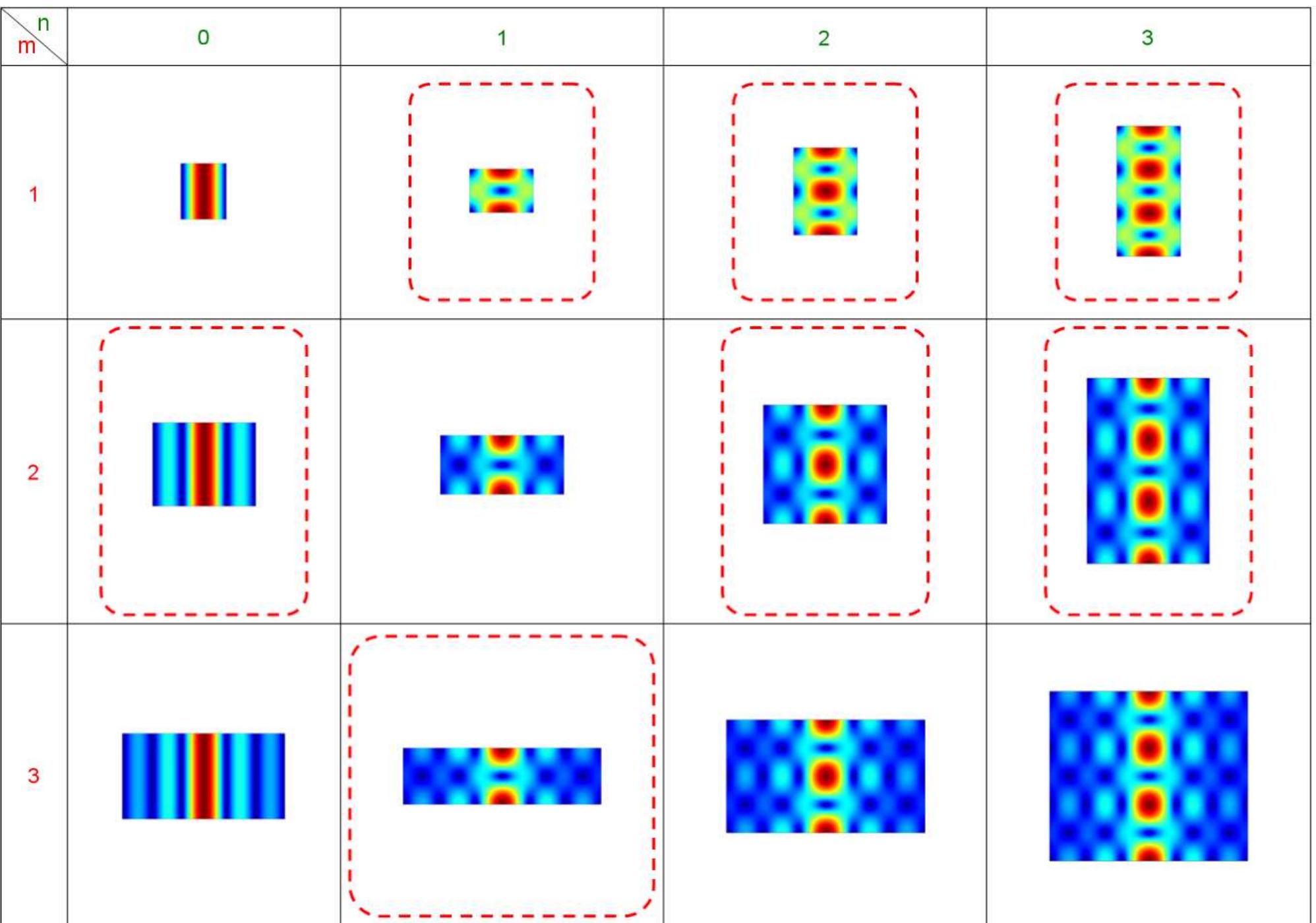 Details of the electric field distribution in tmo,,,