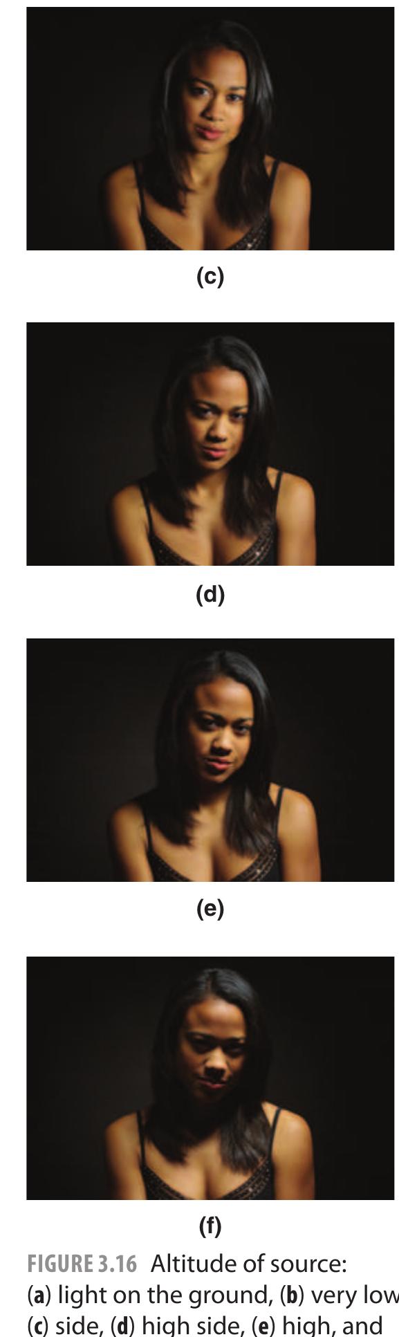 Figure 54 - Motion Picture and Video Lighting