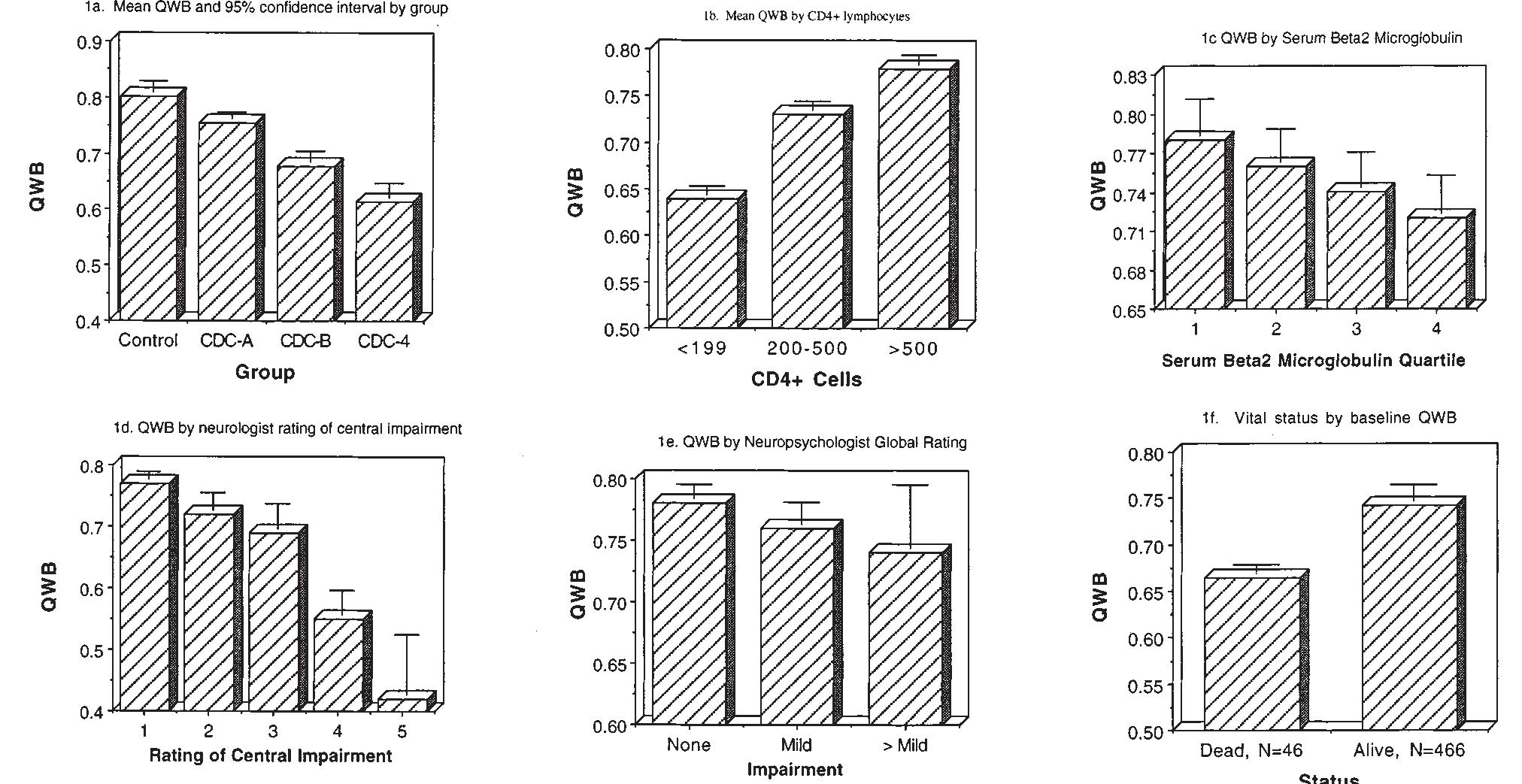 (PDF) The quality of well-being scale: critical similarities and ...