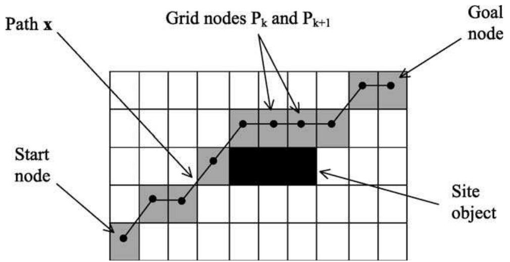 Path cost evaluation function f(x) for dijkstra and a”, the