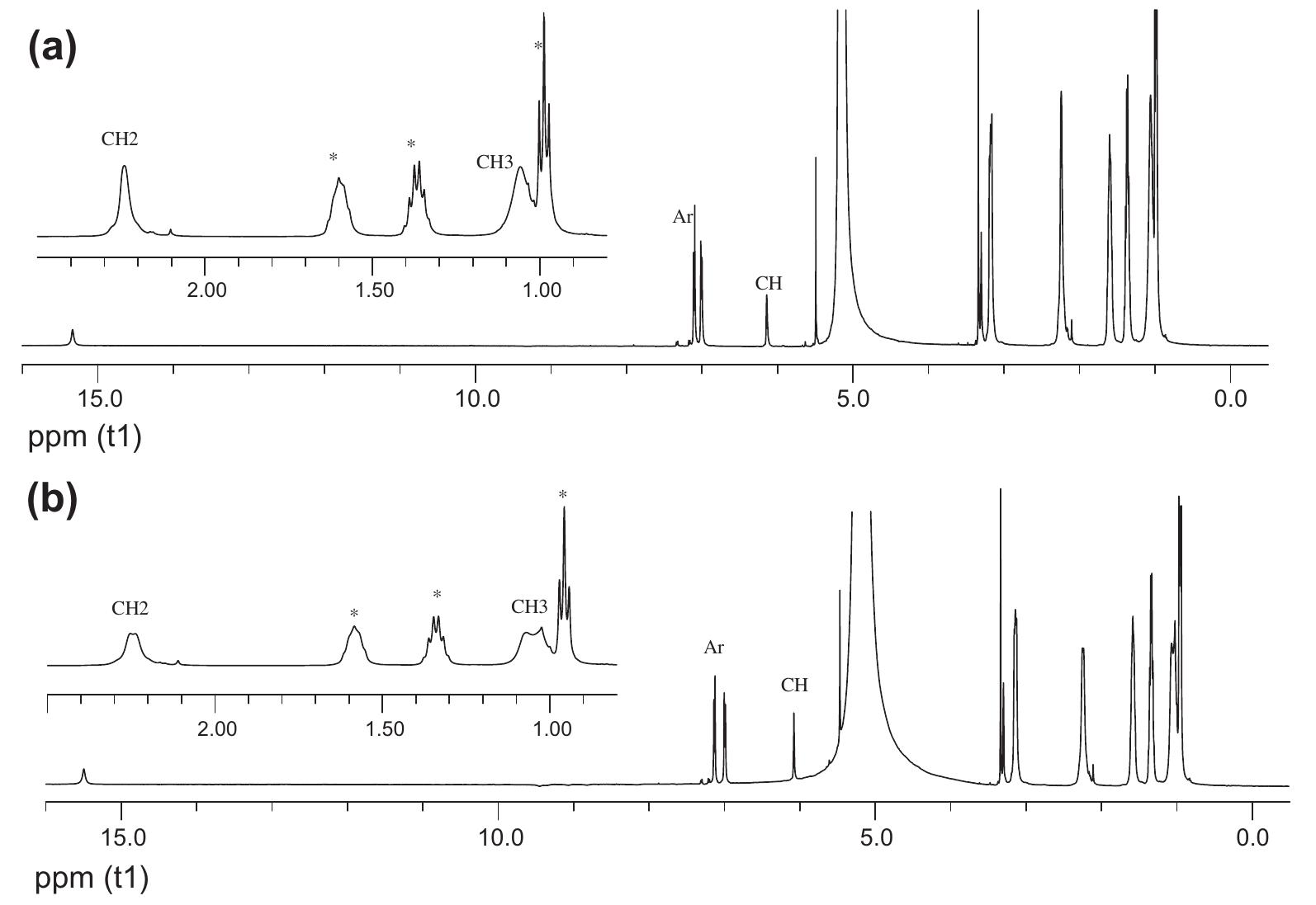 'h nmr spectra of 4 (r=p-cicgh,) in methanol-d,/water