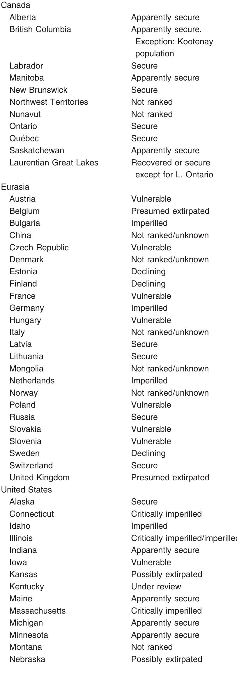 Worldwide status of burbot (lota lota maculosa in north