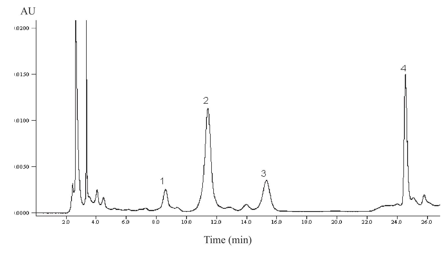 Hplc chromatogram of flavone aglycones: (1) luteolin, (2)