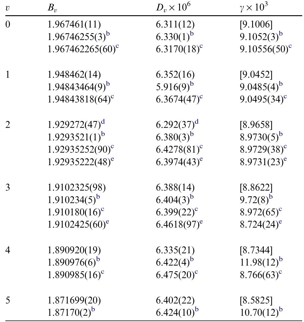 Rotational structure constants (in cm~!) for the x7z* state