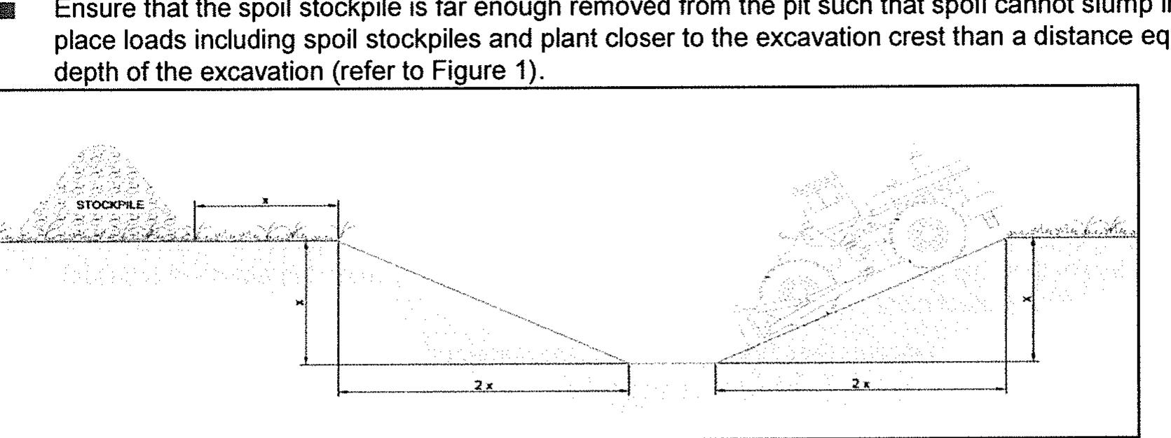 (PDF) EXCAVATION & TRENCHING PROCEDURE