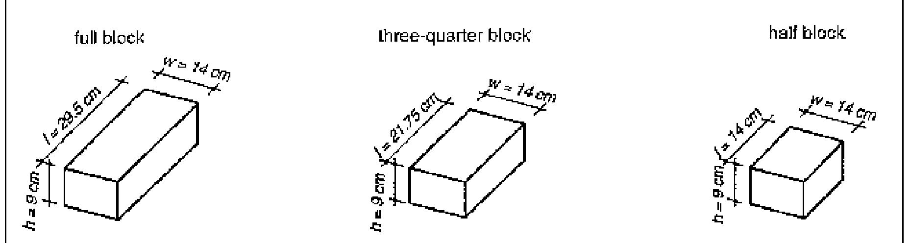 The most common dimensions of compressed earth blocks and