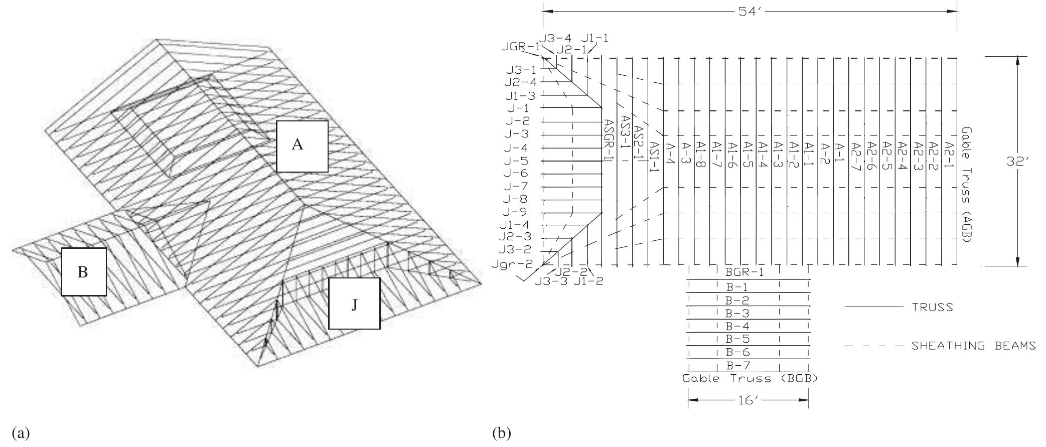 Figure 3 - from System behaviour of wood truss assemblies
