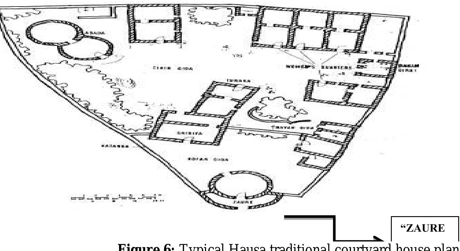 Typical hausa house is a replica of a building