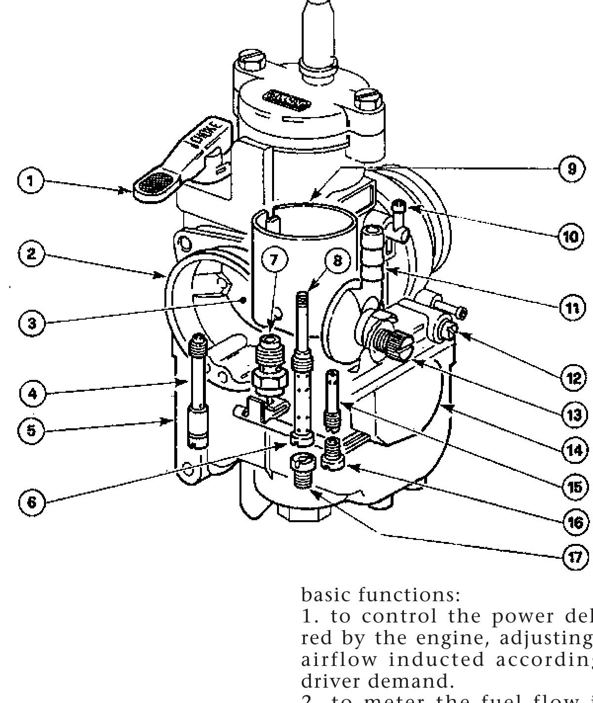 Figure 3 - CARBURETOR: BASIC PRINCIPLES THIS MANUAL HAS BEEN