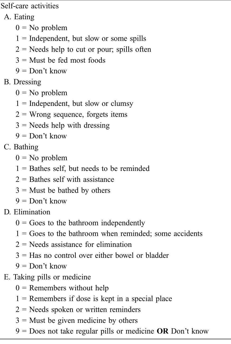 Appendix. activities of daily living questionnaire (adlq)