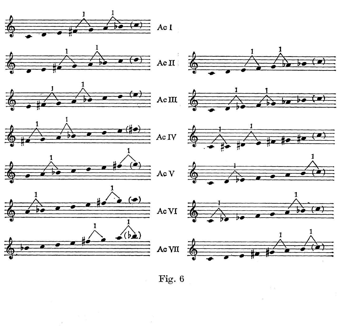 The seven modes of this scale are shown below: studia
