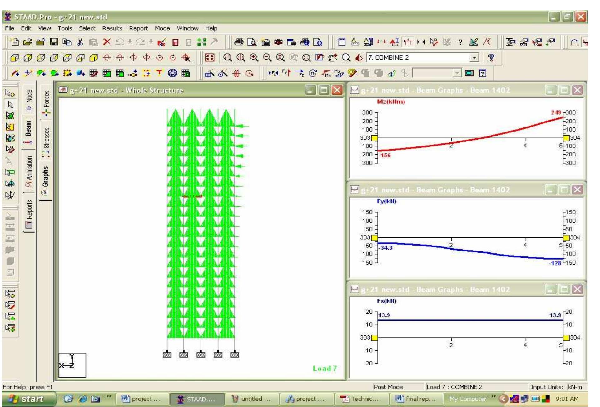 4: graph for shear force and bending moment for a beam fig