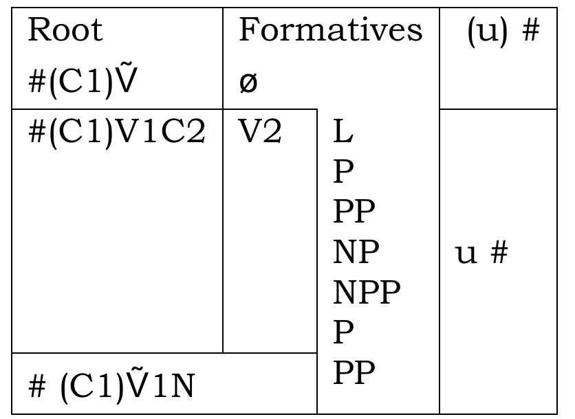 The pdr root structure is reconstructed as;