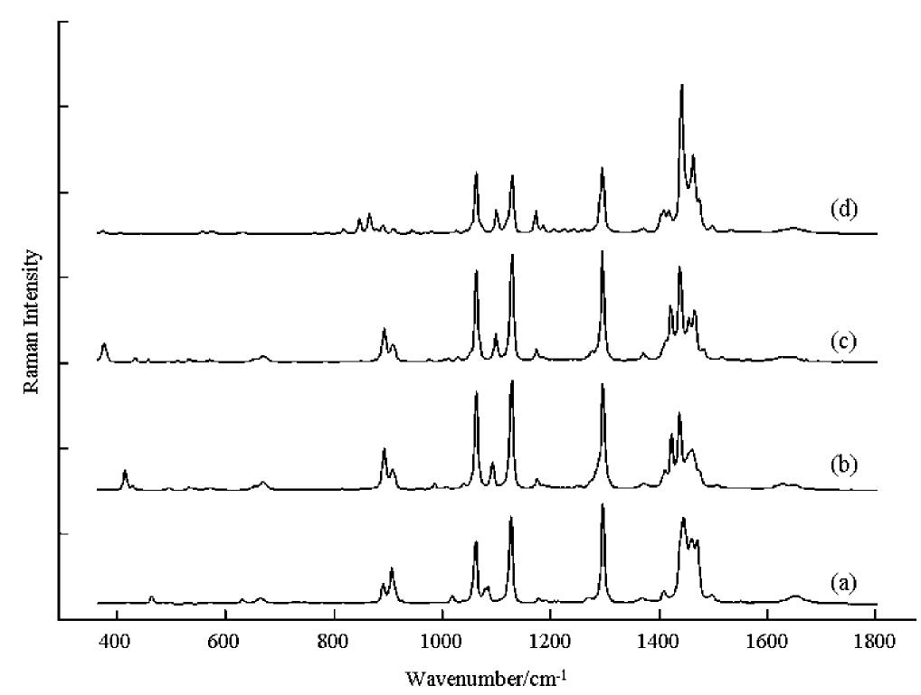 Figure 3 - from Reference database of Raman spectra of