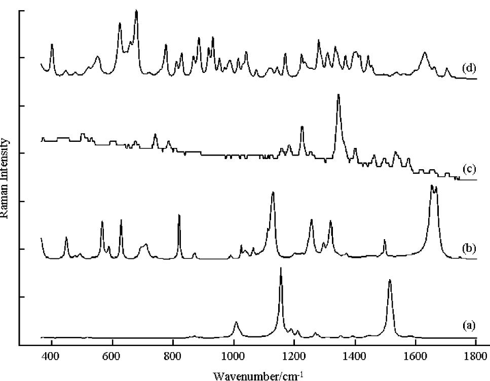 Raman spectra of (a) 6-carotene, (b) ascorbic acid, (c)