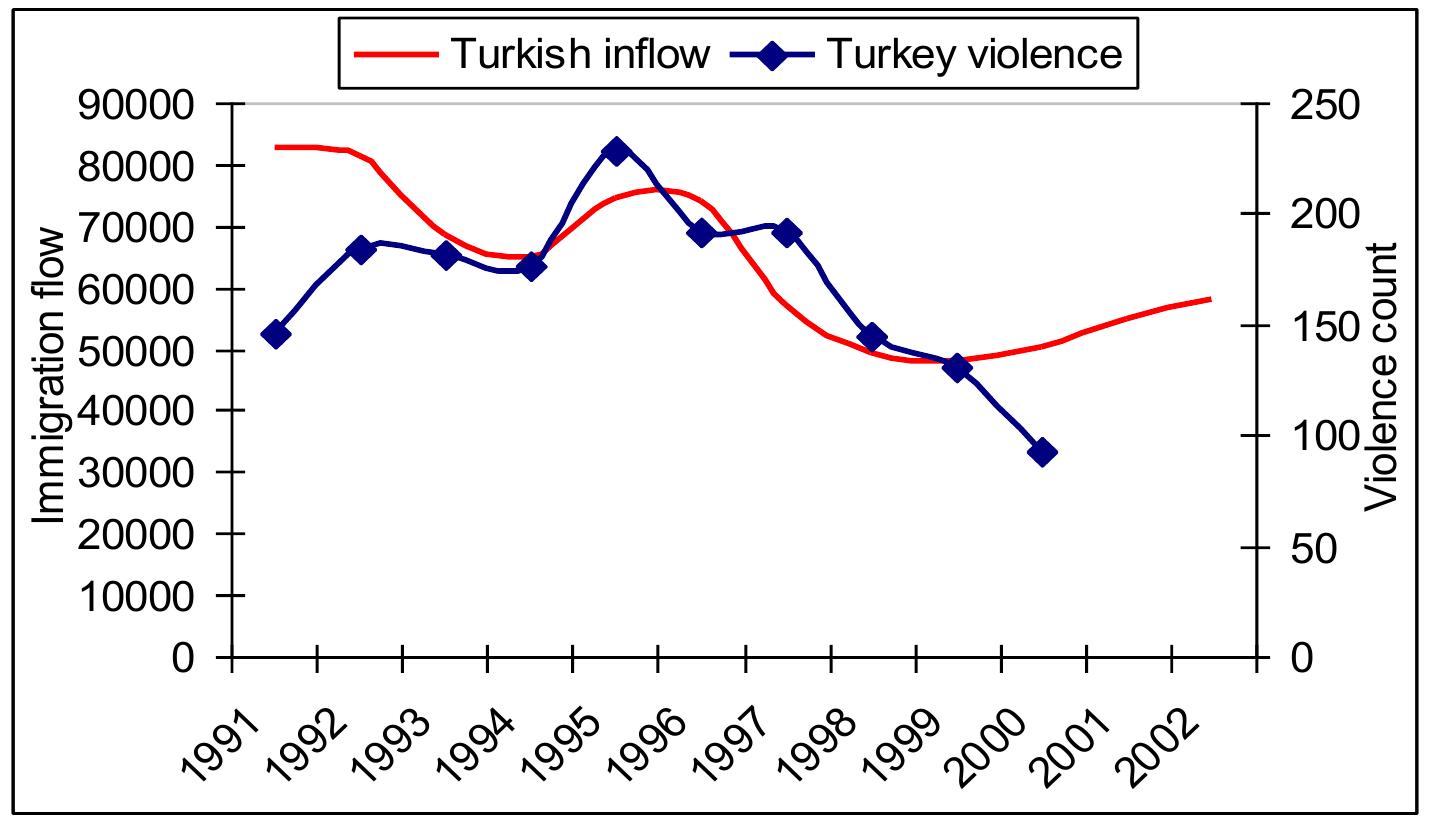 Figure 2 - Understanding five decades of migration from