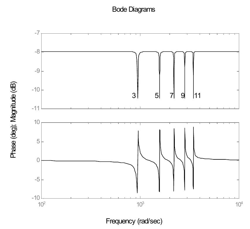 Bode diagram of the virtual output-impedance loop. b.