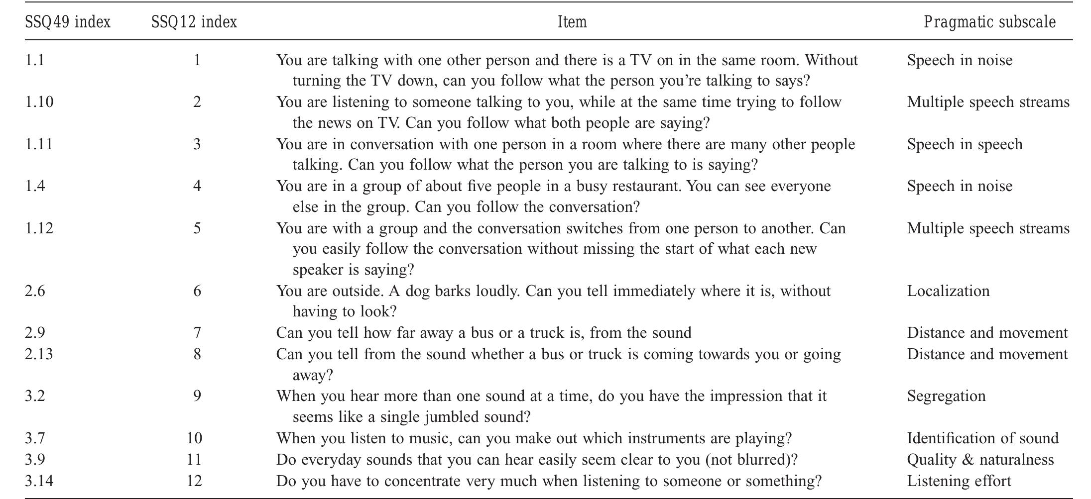 The ssq12: place of item in ssq49 shown in first column;