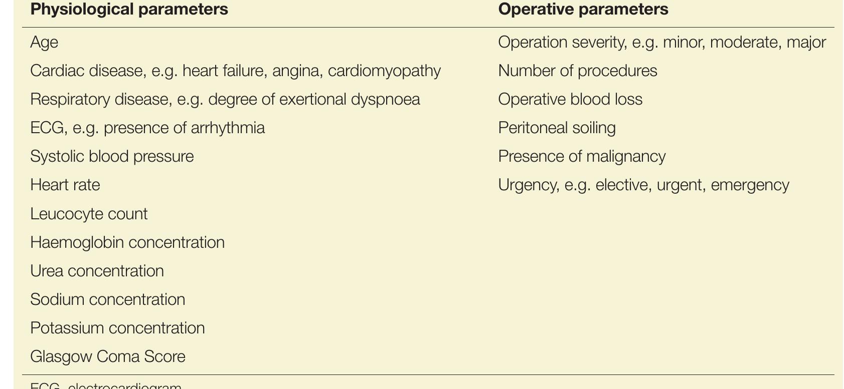 (PDF) Lecture Notes General Surgery