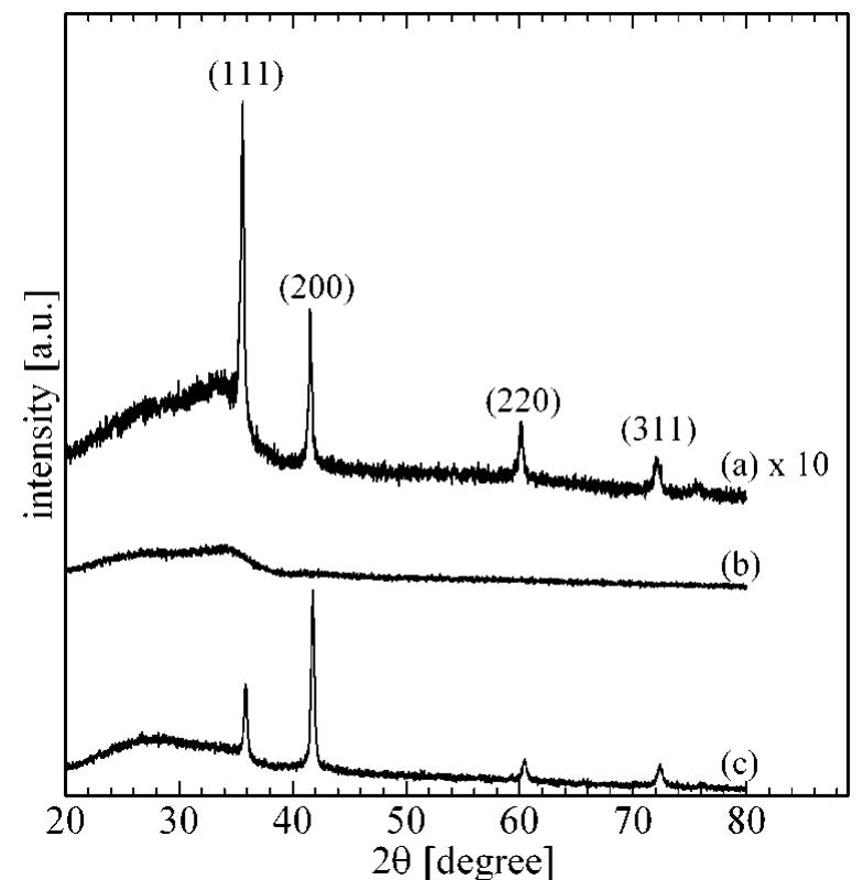 Fic. 10. xrd spectra of (a) a two-step growth film with