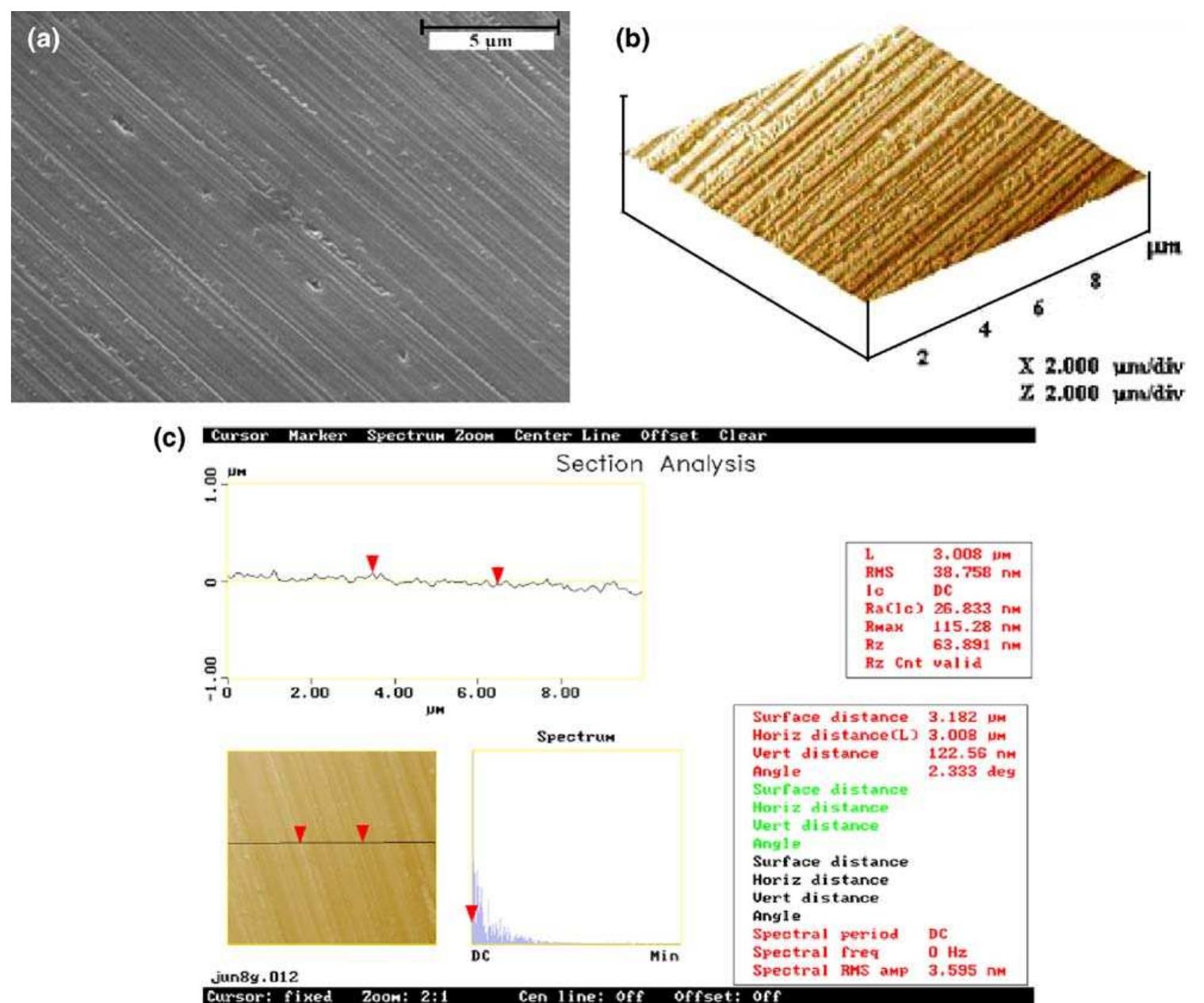 Wafer b: (a) sem micrograph; (b) afm micrograph image; (c)