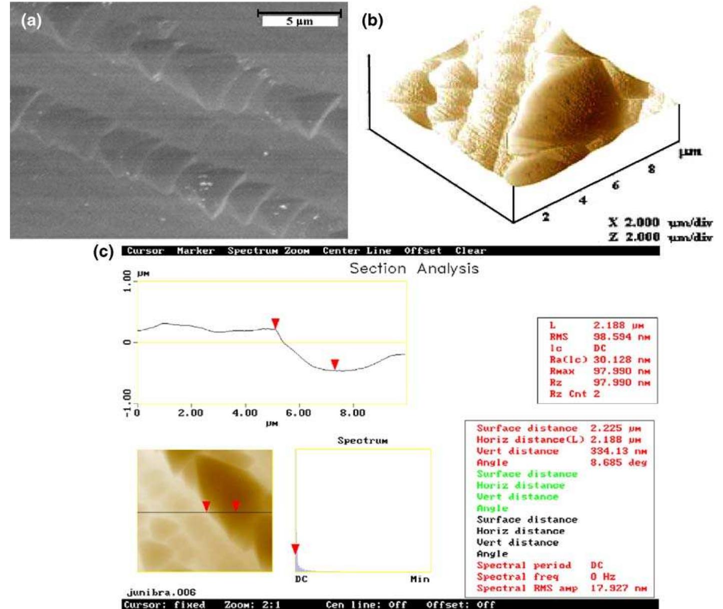Wafer c: (a) sem micrograph; (b) afm micrograph image; (c)