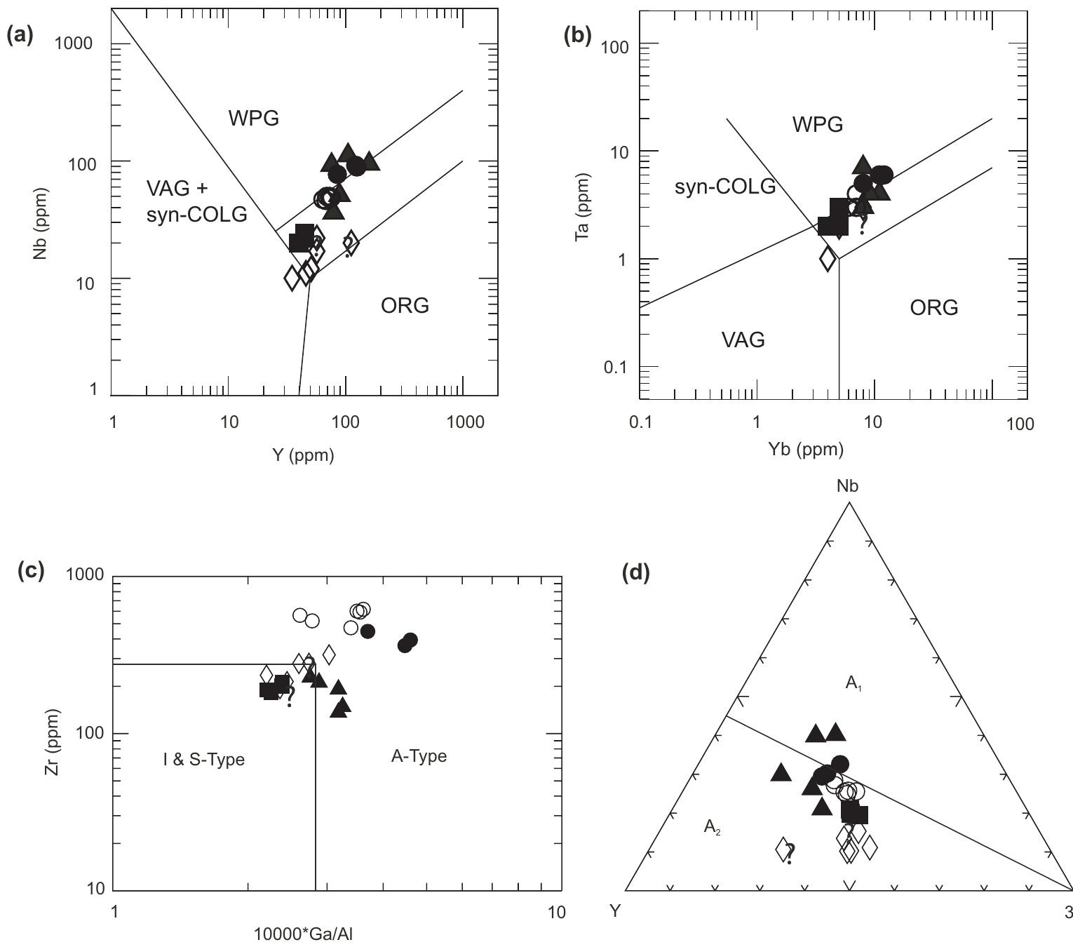 Figure 10 - from Petrography, geochemistry, and
