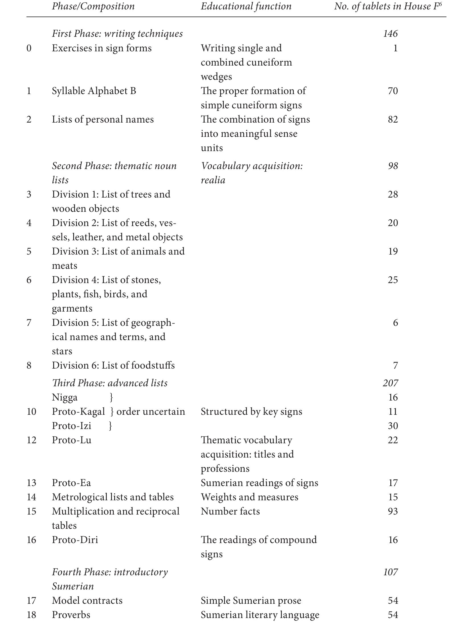 6. of all tablet types, not only type ii. the numbers in the