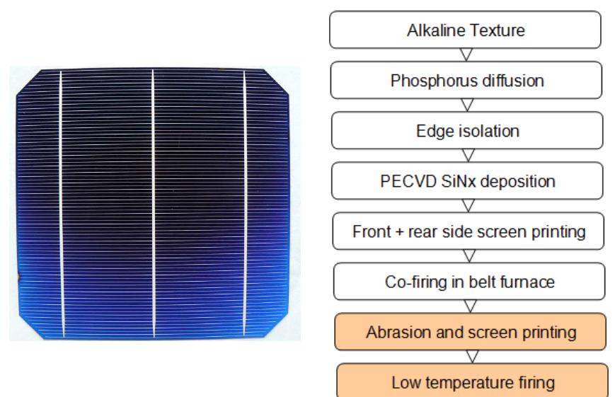 Shows the process flow chart for our n-type cz-s| solar