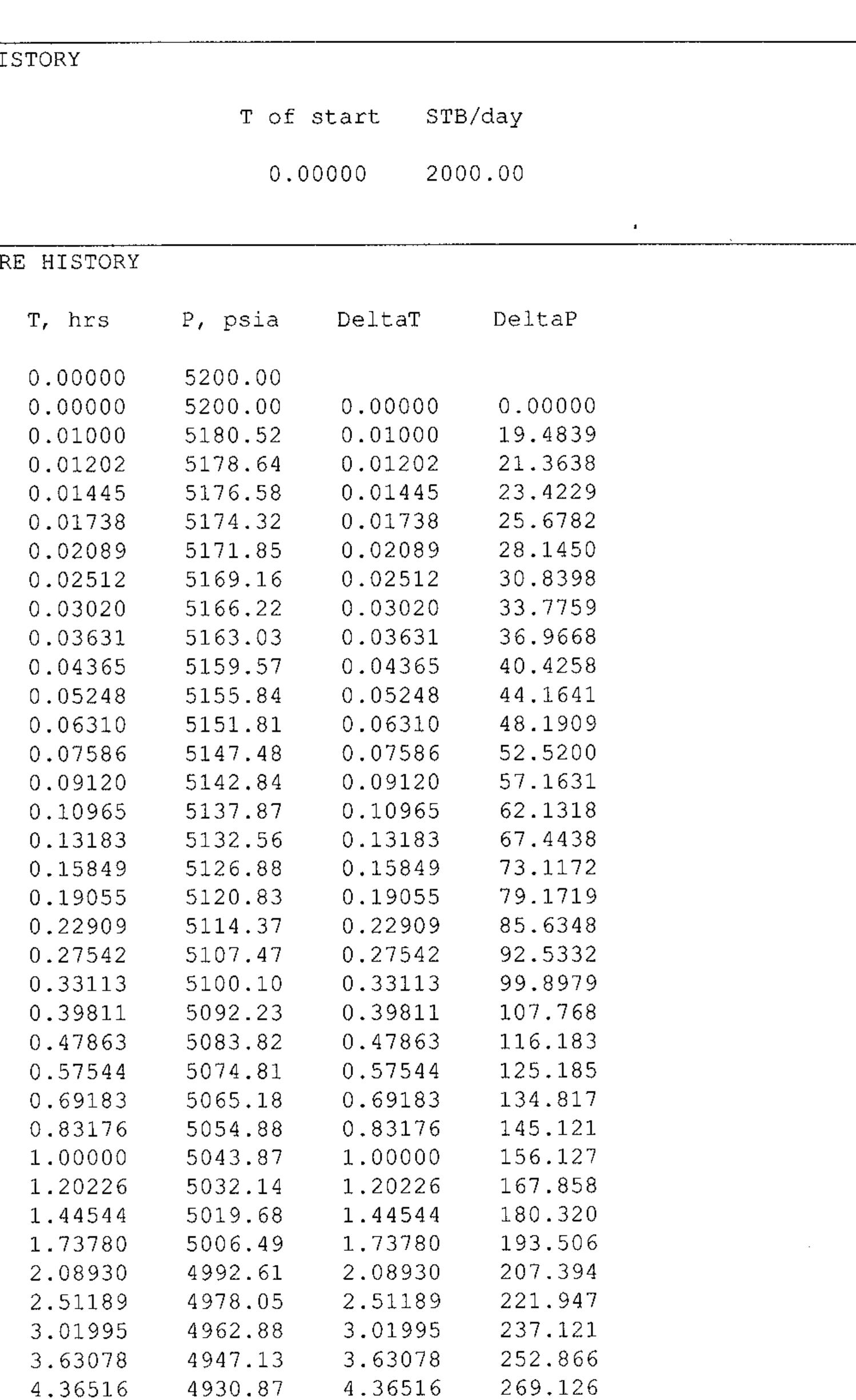 Table 24 - Modern Well Test Analysis