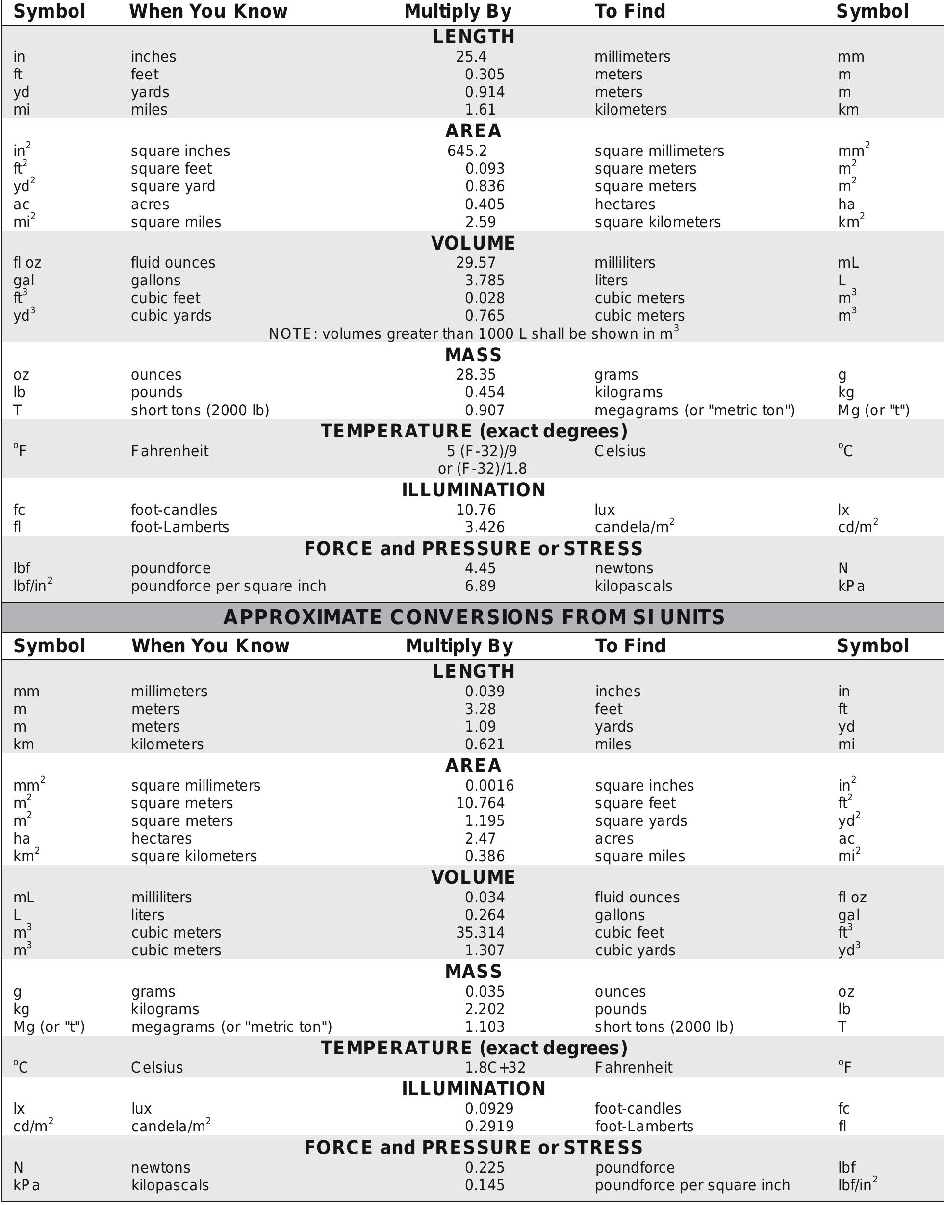 *s| is the symbol for the international system of units.