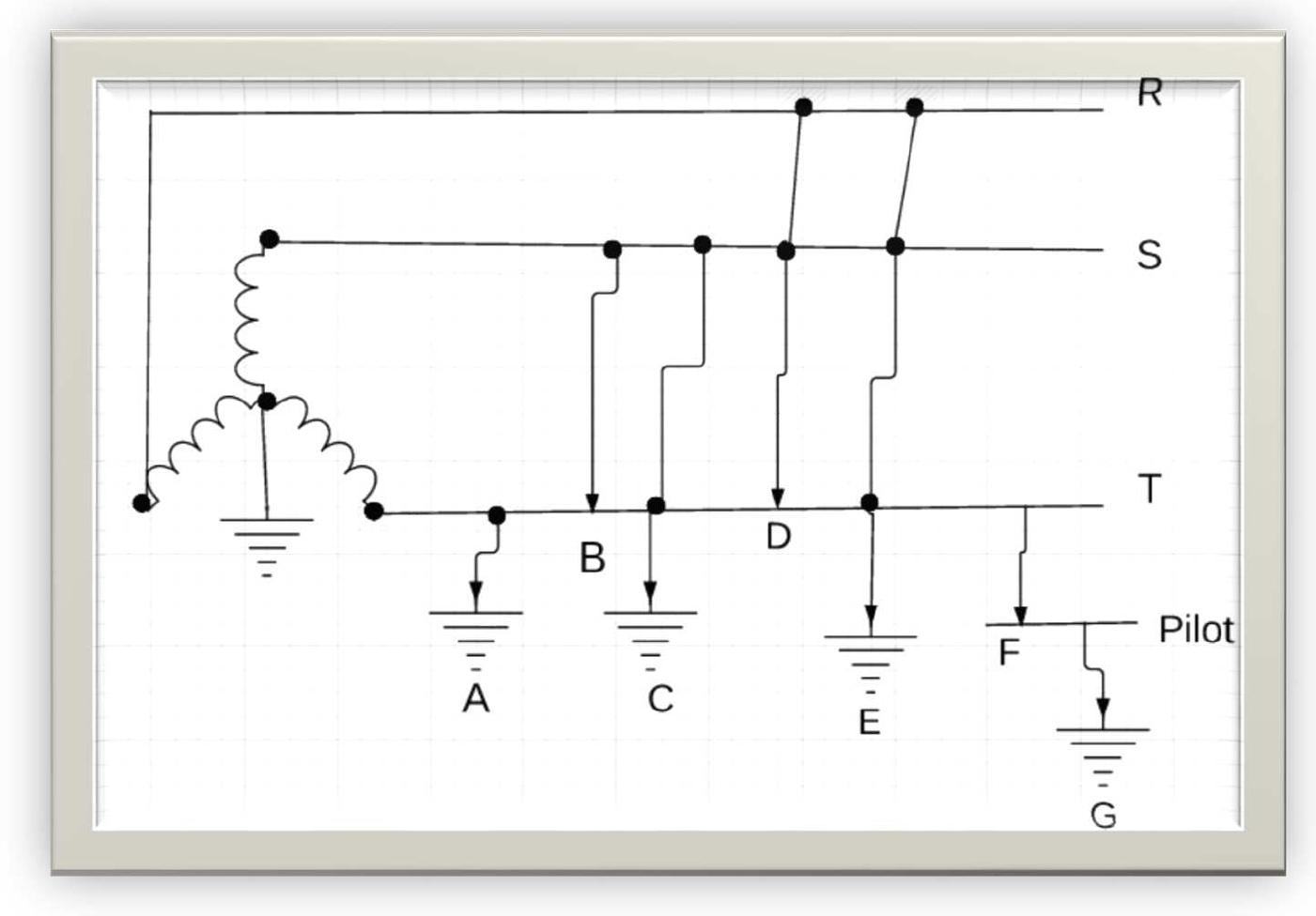 1 types of fault on a three phase