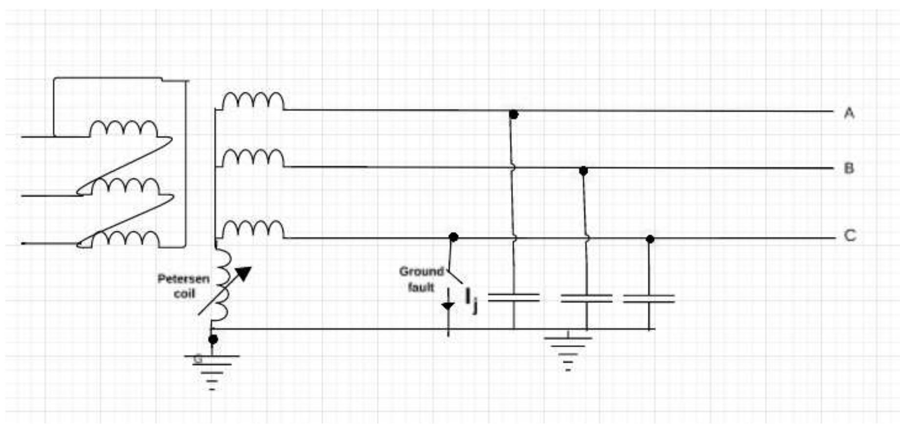 3 .5 resonant grounding it is a system which is grounded