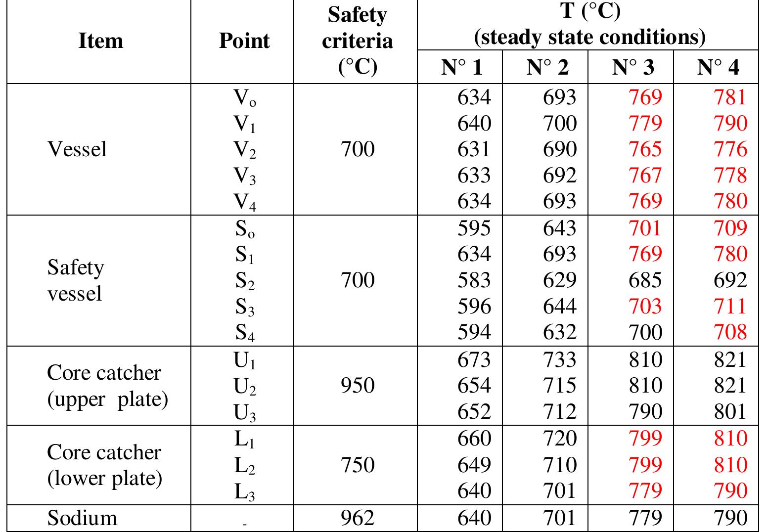 Other collectors and containment structures, are reported;
