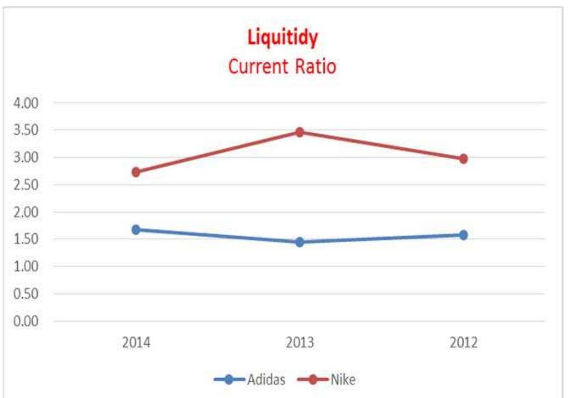(PDF) A Comparative Analysis of Strategies and Business Models of Nike ...