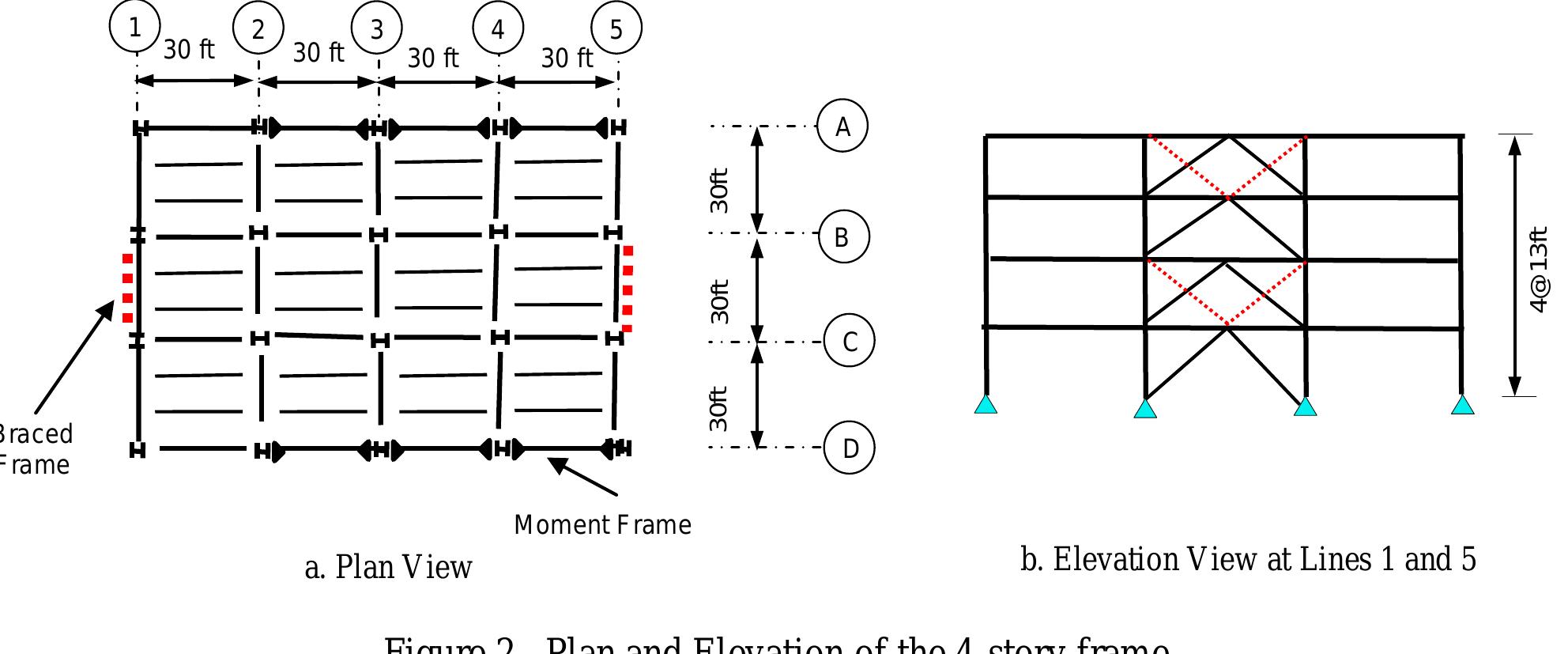 Figure 2 - Comparative Seismic Designs of SCBF using AISC