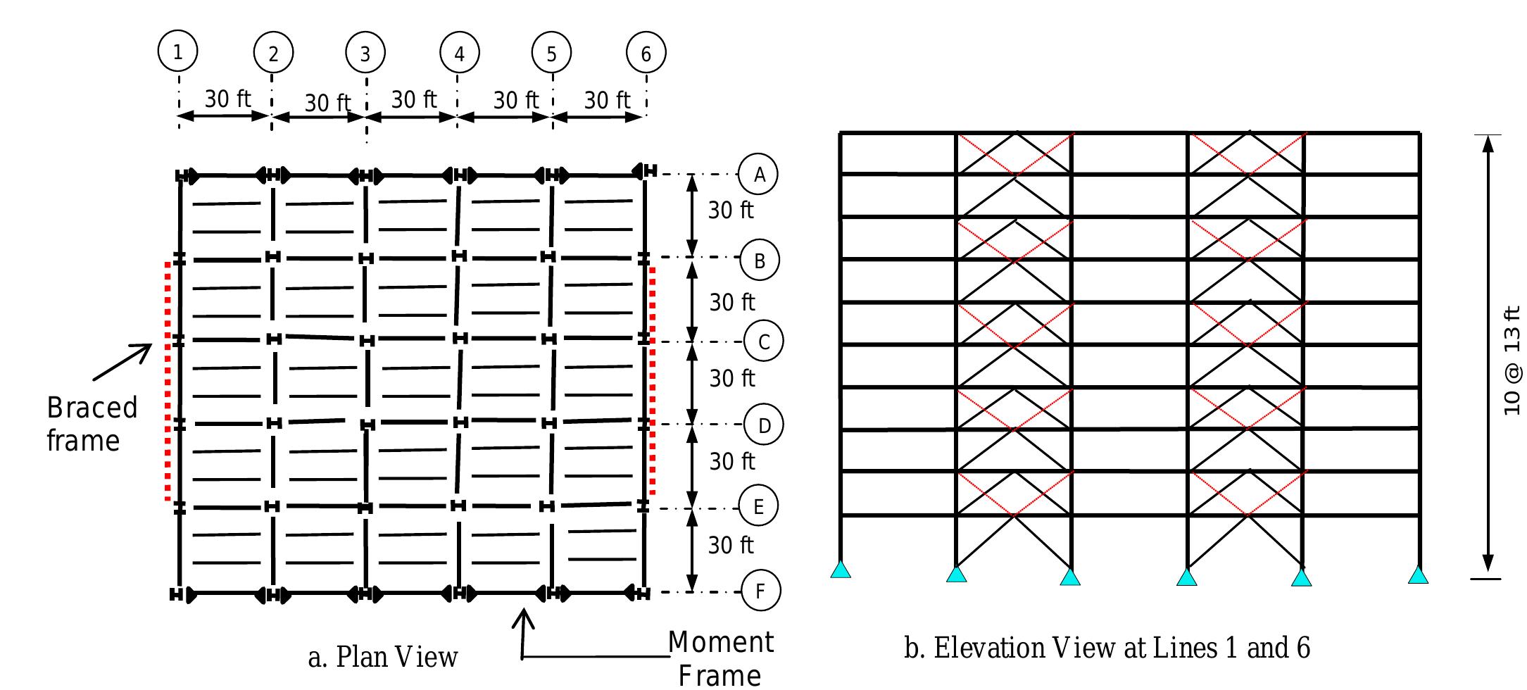 Figure 3 - Comparative Seismic Designs of SCBF using AISC